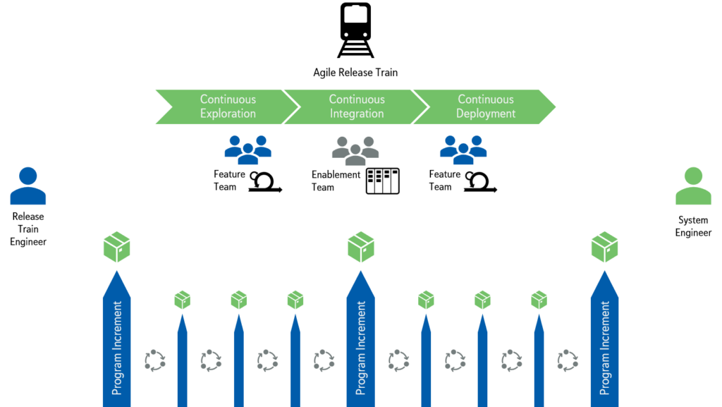 Minimally Viable Scaled Agile Mercuryworks Blog