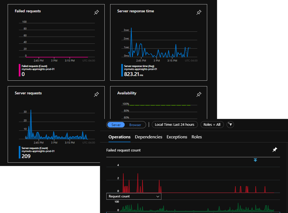 Application Monitoring | MercuryWorks Blog